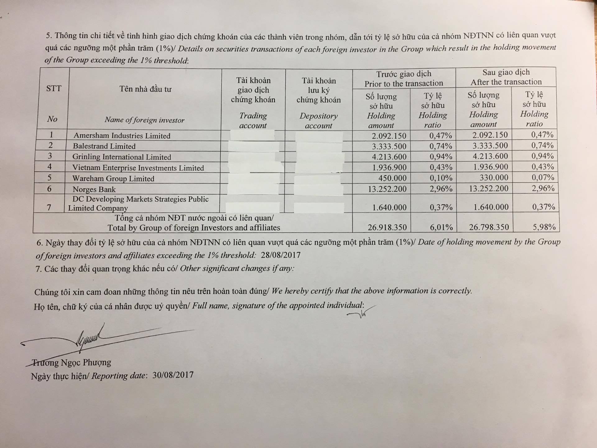 PVS: Báo cáo thay đổi về sở hữu của nhóm nhà đầu tư nước ngoài có liên ...