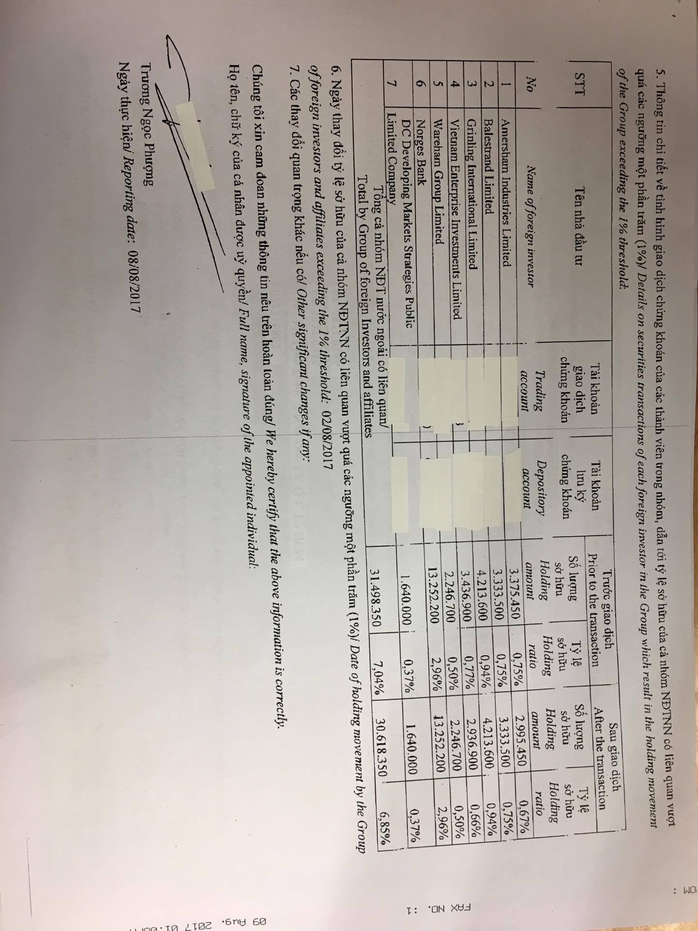 PVS: Báo cáo thay đổi sở hữu của nhóm nhà đầu tư nước ngoài có liên ...