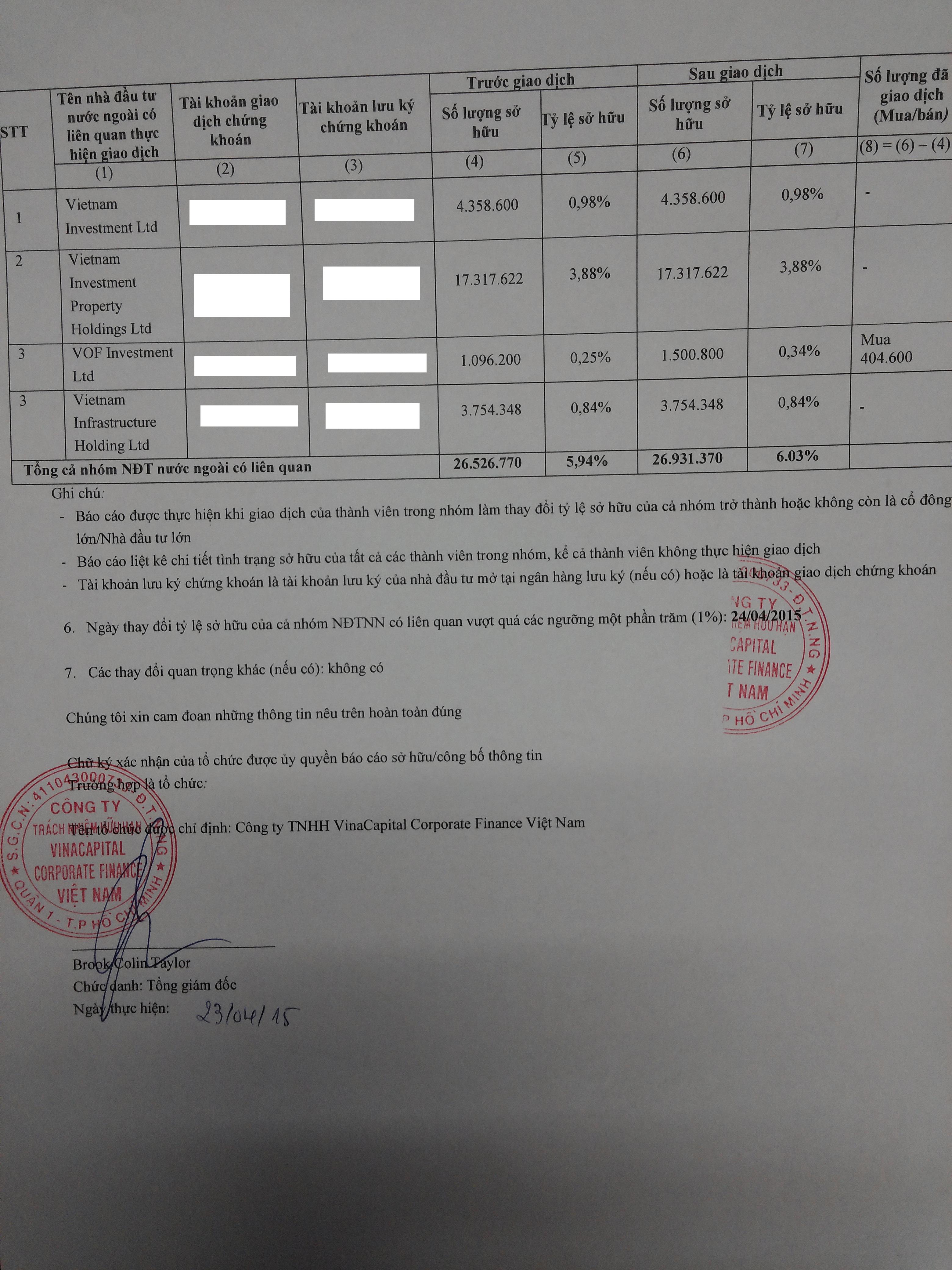 PVS: Báo cáo thay đổi sở hữu cổ phiếu PVS của nhóm nhà đầu tư nước ...